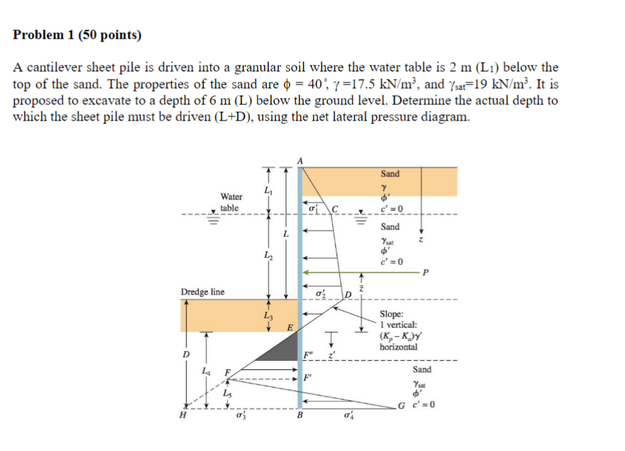 Solved A cantilever sheet pile is driven into a granular | Chegg.com