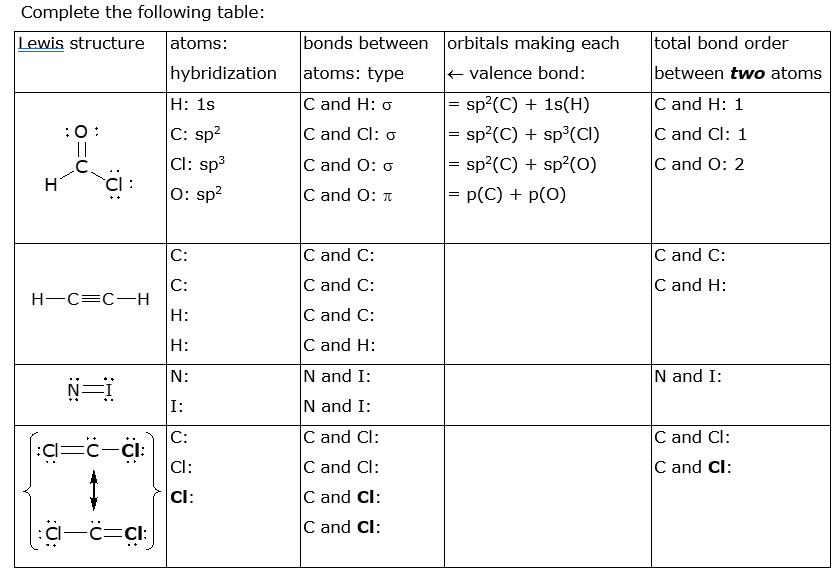 Solved total bond order between two atoms Complete the | Chegg.com
