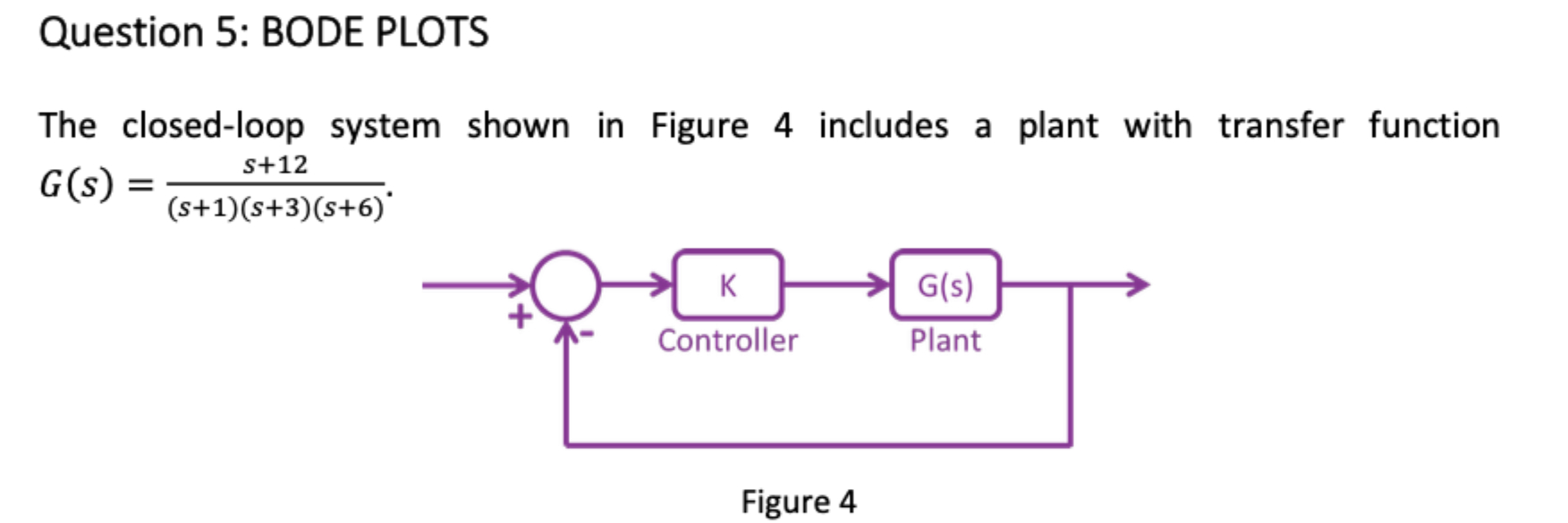 Solved Question 5: BODE PLOTSThe closed-loop system shown in | Chegg.com