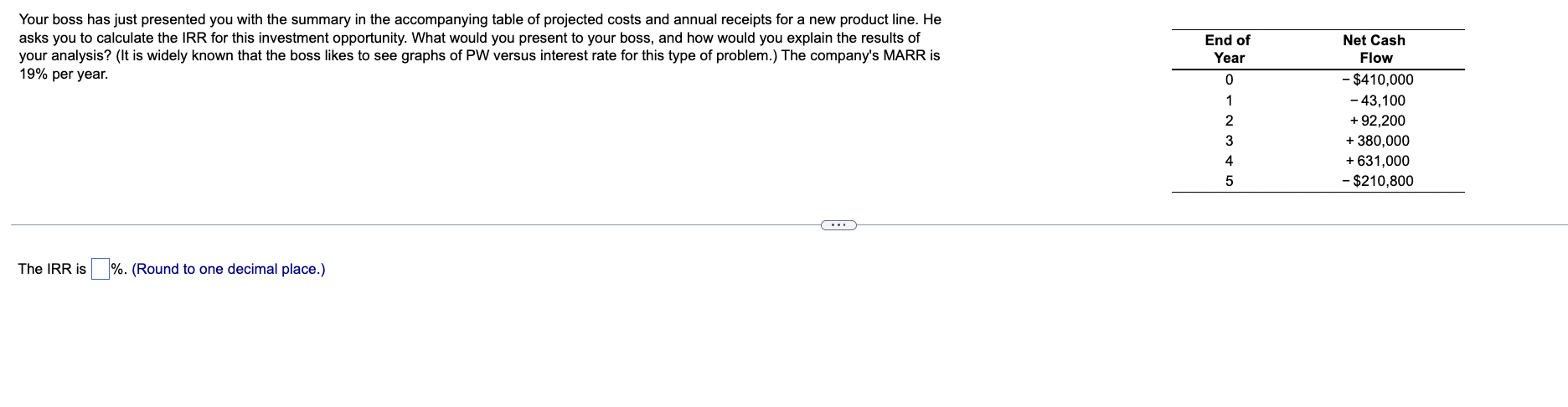 Solved Your boss has just presented you with the summary in | Chegg.com