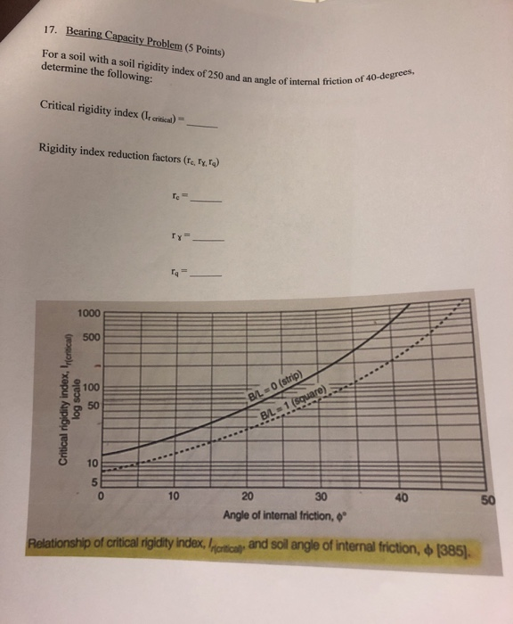 17. Bearing Capacity Problem (6 Points) For a soil | Chegg.com
