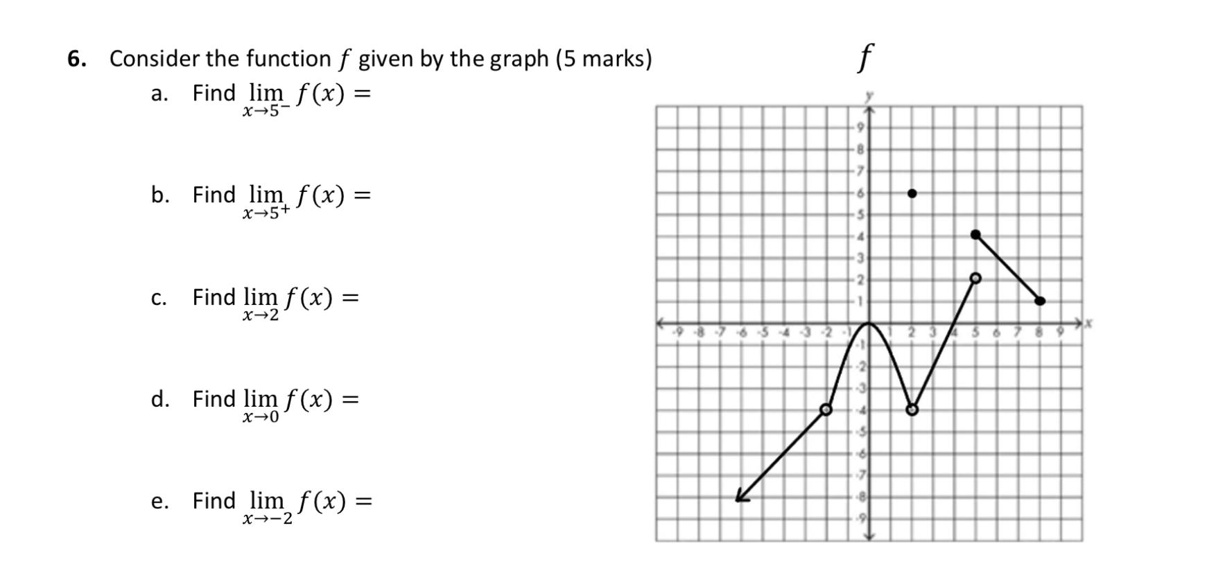 Solved Consider The Function F Given By The Graph 5 Mark 