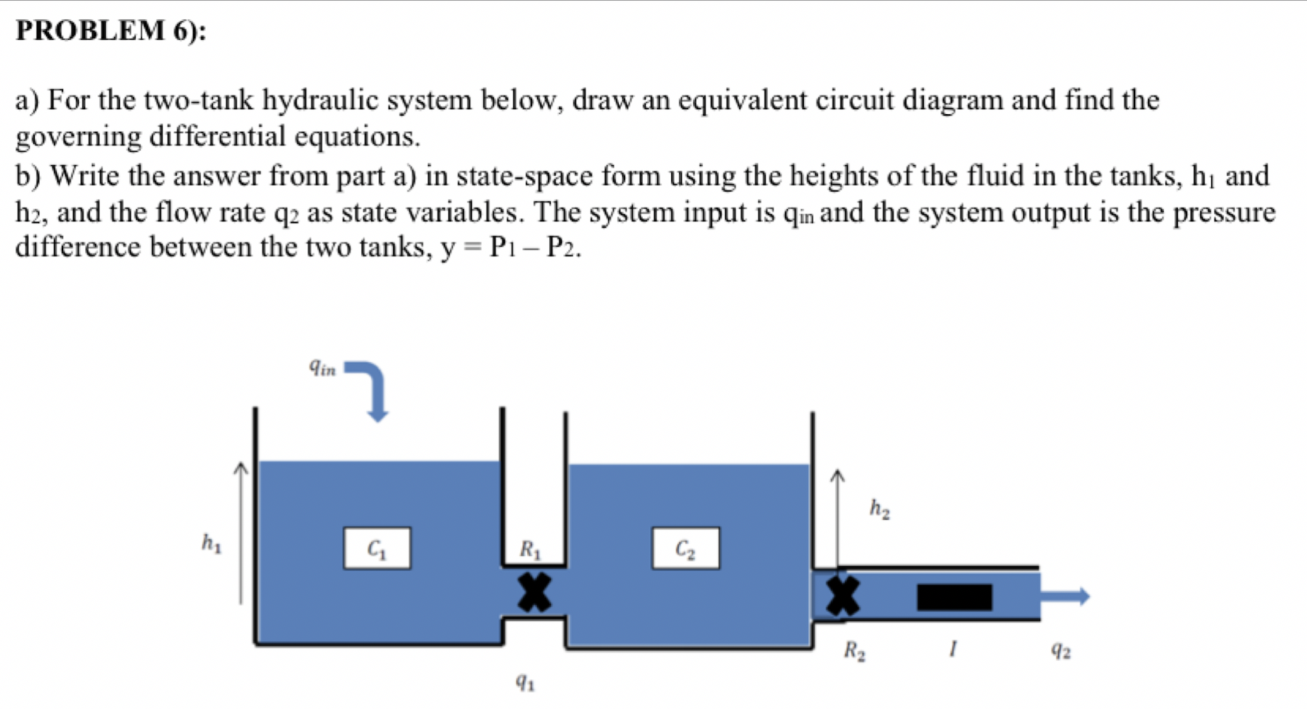 Solved a) For the two-tank hydraulic system below, draw an | Chegg.com