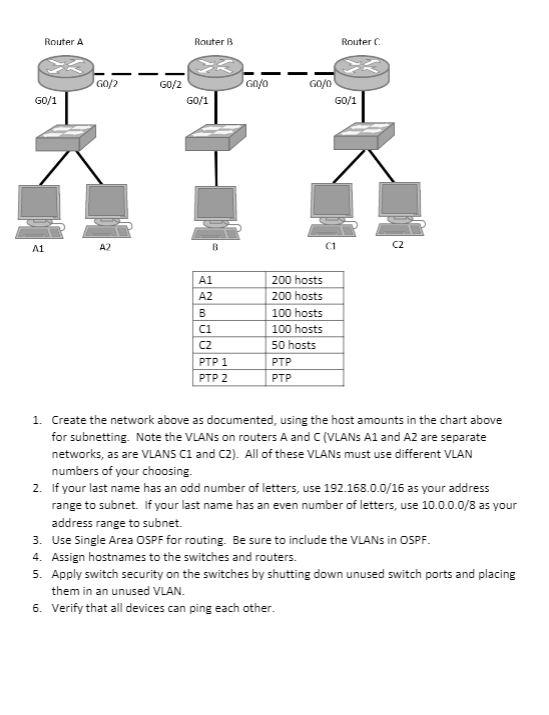 Solved Router A Router B Router G0/2 G0/2 30/1 Gollo G0/0 | Chegg.com