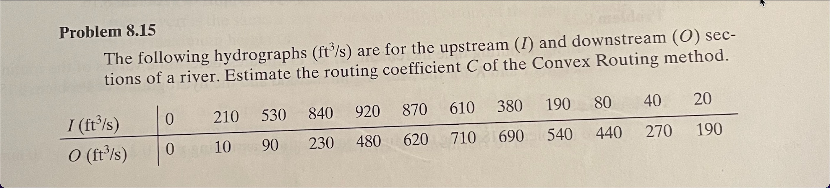 Solved Assuming a routing time increment, Δt, of 15 minutes, | Chegg.com