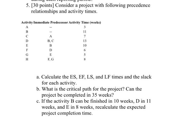 Solved 5. [30 points] Consider a project with following | Chegg.com