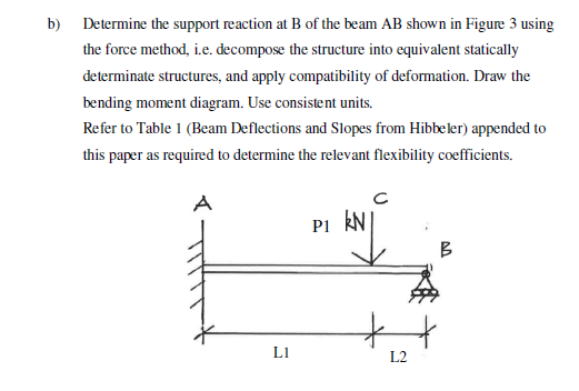 Solved Table 1 (Beam Deflections and Slopes from | Chegg.com