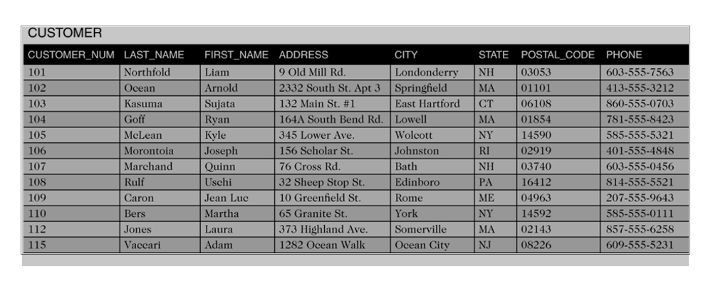Solved Microsoft SQL I am having trouble inserting data into | Chegg.com