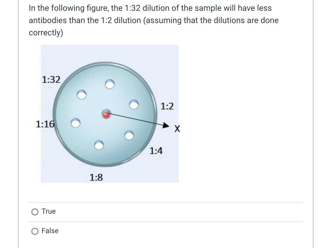 Solved In a gel immunodiffusion assay conducted with | Chegg.com