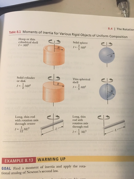 Solved Problem Calculate The Principal Moments Of Inertia