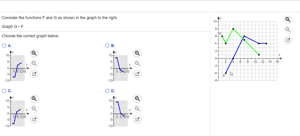 Solved Consider the functions F and G as shown in the graph | Chegg.com