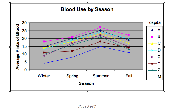 Solved Create a graph, bar or line, of the percentage of | Chegg.com
