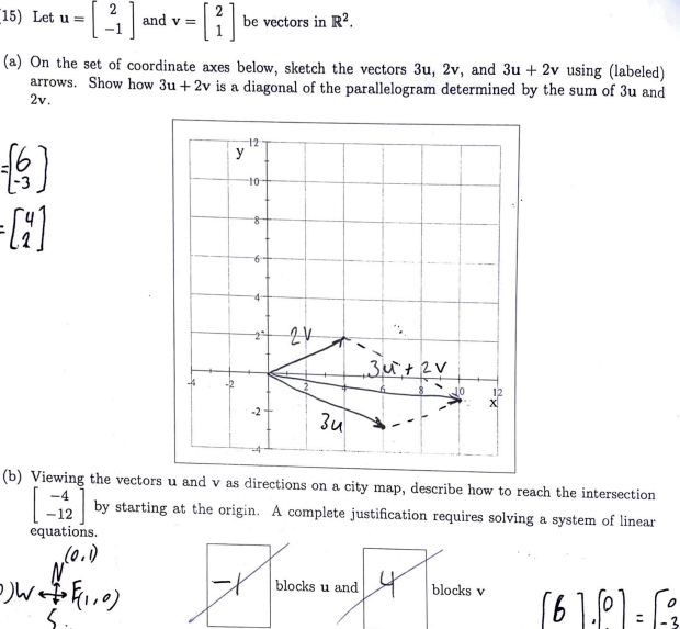 Solved Let u=[2-1] ﻿and v=[21] be ﻿vectors in R2(a) On ﻿the | Chegg.com