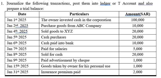 Solved 1. Journalize the following transactions, post them | Chegg.com Solved 1. Journalize the following transactions, post them | Chegg.com