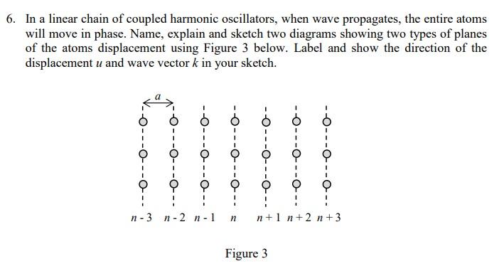 Solved 6. In a linear chain of coupled harmonic oscillators, | Chegg.com