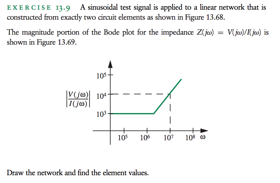 Solved EXERCISE 13.9 A sinusoidal test signal is applied to | Chegg.com