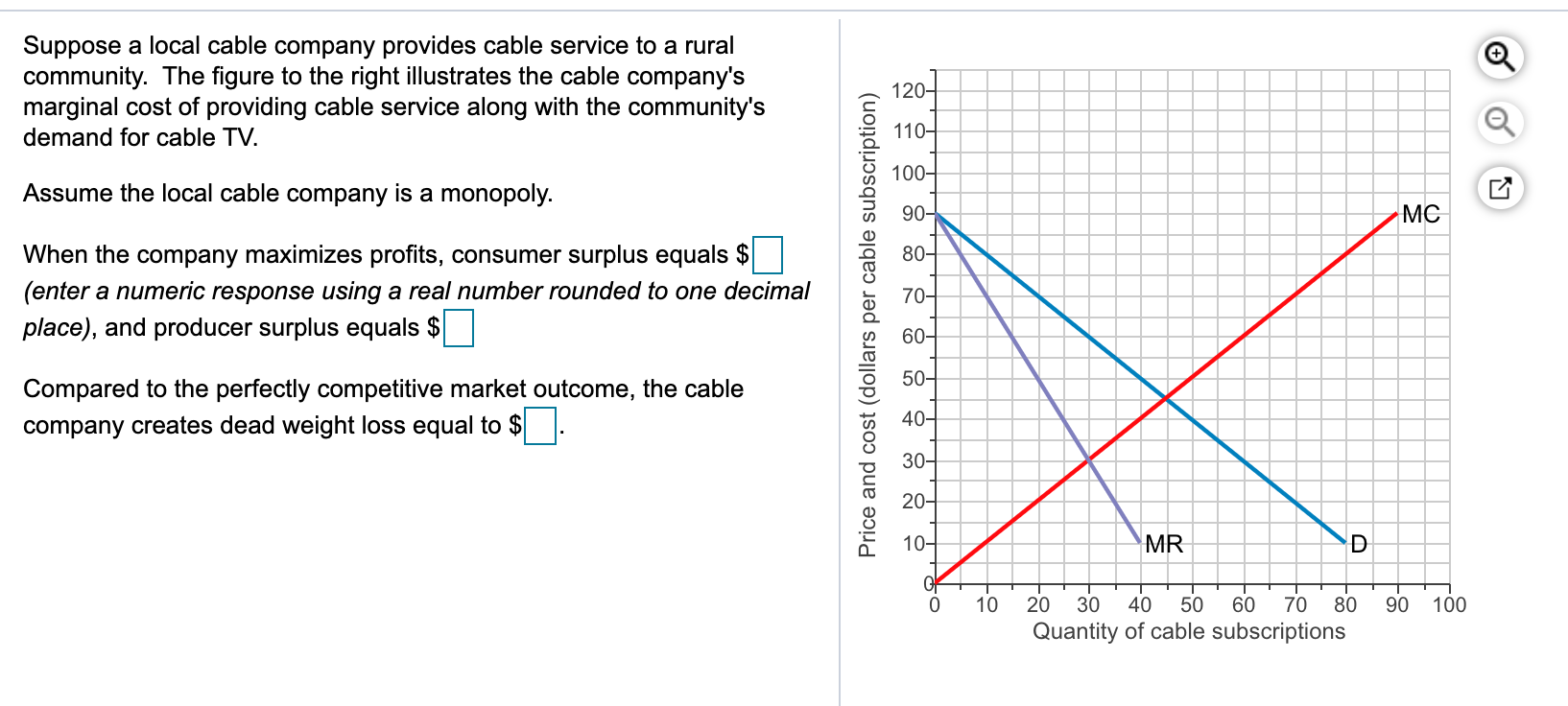 Solved Suppose a local cable company provides cable service | Chegg.com