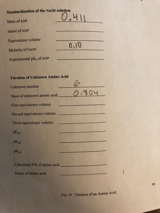 Standardization of the NaOH solution Mass of KHP mmol | Chegg.com
