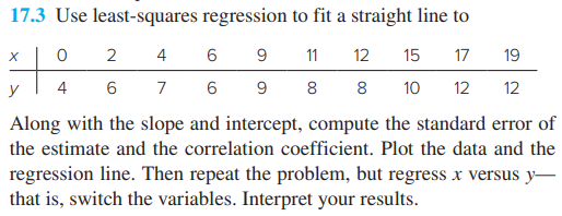 Solved 17.3 ﻿Use least-squares regression to fit a straight | Chegg.com