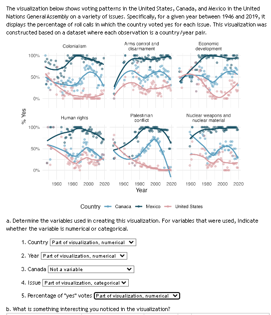 Solved The visualization below shows voting patterns in the | Chegg.com