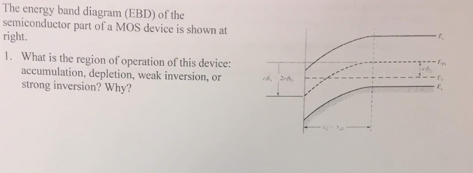 Solved The energy band diagram (EBD) of the semiconductor | Chegg.com