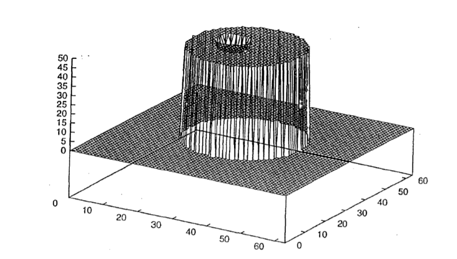 Solved Use MATLAB. Plot a large circle with radius 30 and | Chegg.com