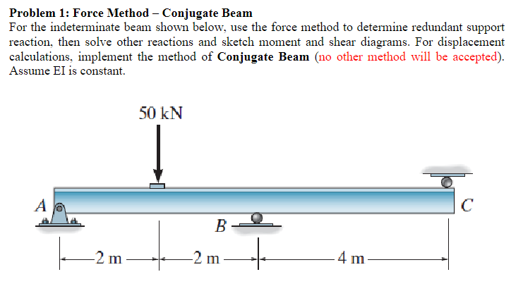 Solved Problem 1: Force Method - ﻿Conjugate BeamFor the | Chegg.com
