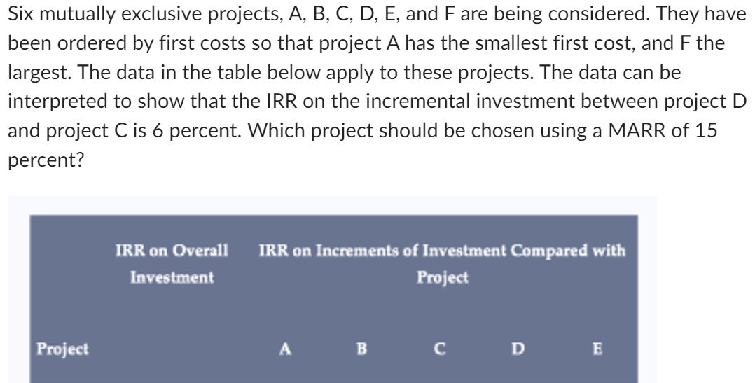 Solved Six mutually exclusive projects, A, B, C, D, E, and F | Chegg.com