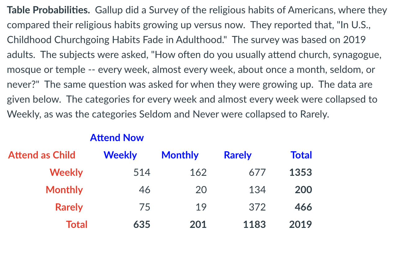 Solved Table Probabilities. Gallup did a Survey of the | Chegg.com