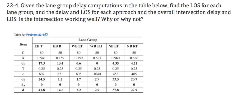 22-4. Given the lane group delay computations in the | Chegg.com