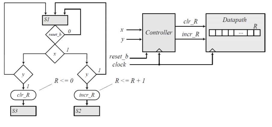 Solved The flow chart for a circuit is shown in the figure. | Chegg.com
