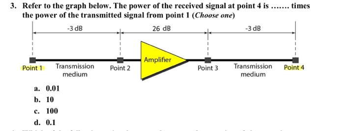 Solved 3. Refer to the graph below. The power of the | Chegg.com