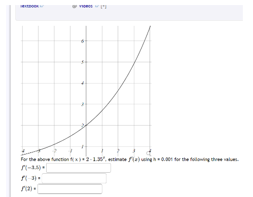 Solved For the above function f(x)=2*1.35x, ﻿estimate f'(x) | Chegg.com
