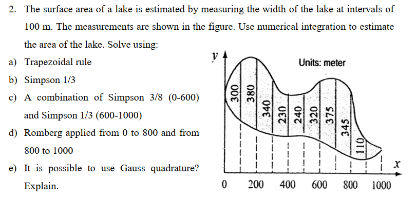 Solved 2. The surface area of a lake is estimated by | Chegg.com