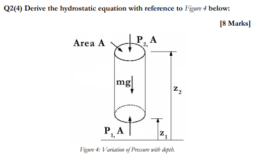 Solved Q2(4) Derive the hydrostatic equation with reference | Chegg.com