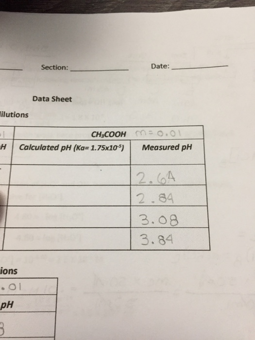 Solved Section: Date: Data Sheet ilutions CH COOH H | | Chegg.com