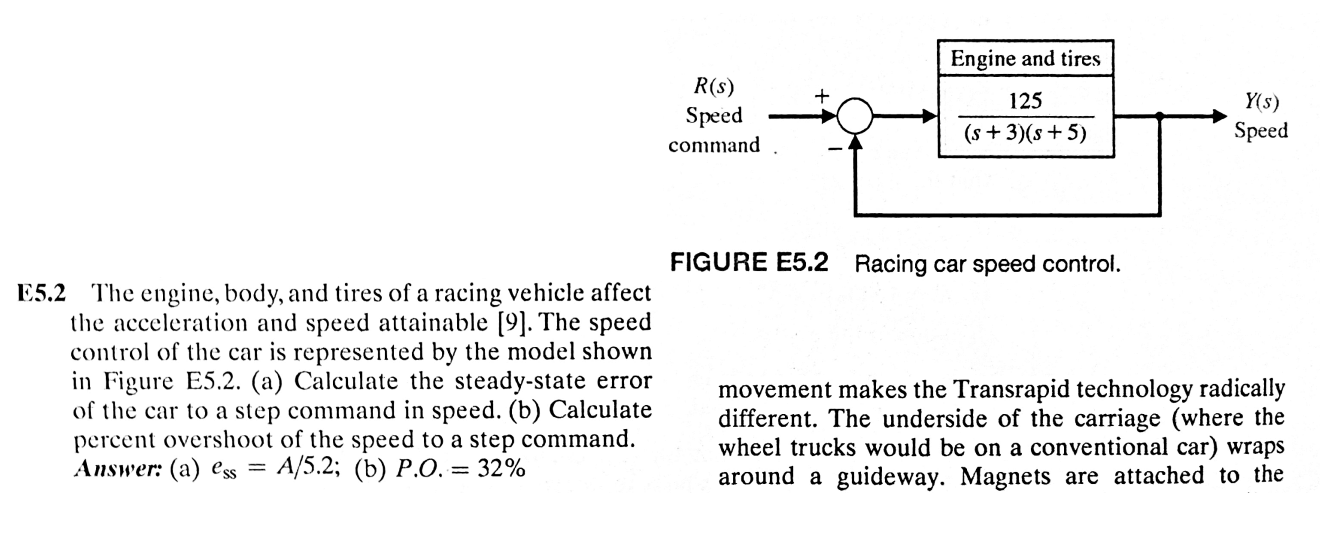Solved Engine and tires 125 R(S) Speed command Y(s) Speed (s | Chegg.com