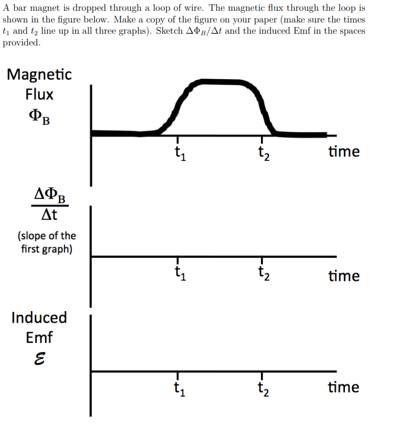 Solved A bar magnet is dropped through a loop of wire. The | Chegg.com
