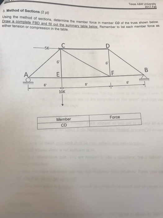 Solved Texas A&M University s. Method of Sections (2 pt) | Chegg.com