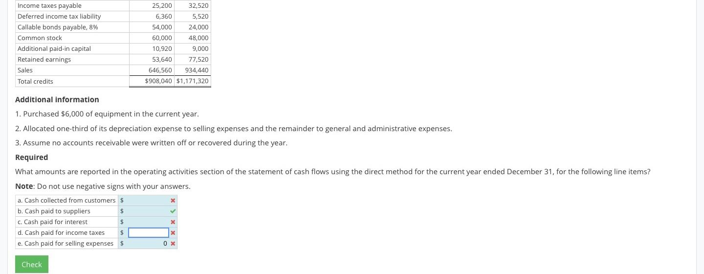Solved Determining Operating Cash Flows-Direct Method | Chegg.com