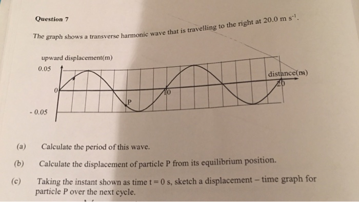 Solved The graph shows a transverse harmonic wave that is | Chegg.com