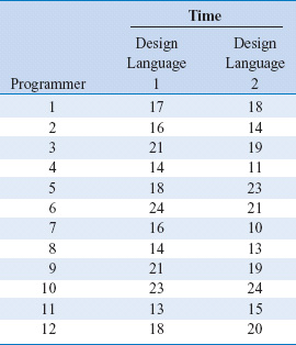 State octave commands while solving problemsA | Chegg.com