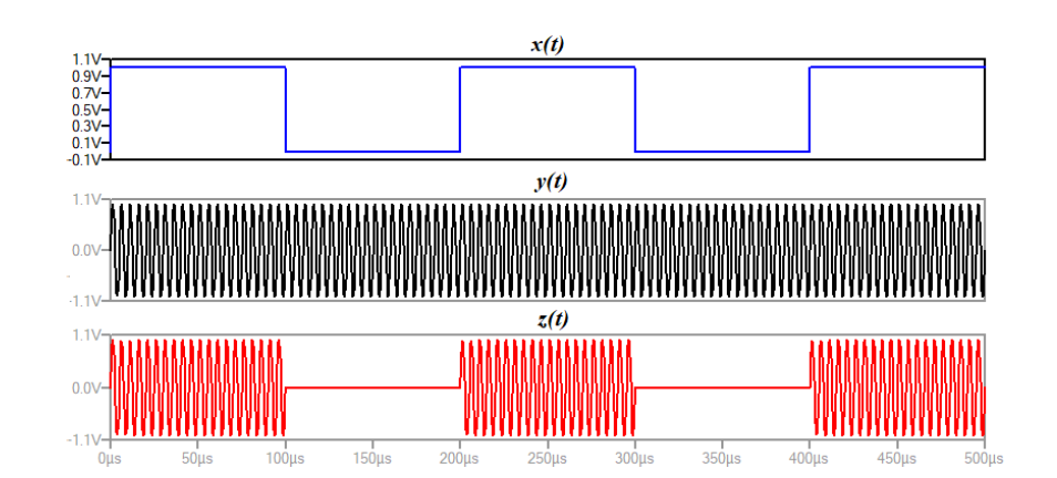 Solved x (t) 5 kHz 50 %-duty cycle square wave; y (t) 200 | Chegg.com