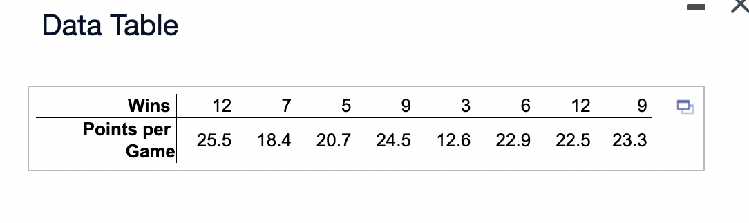 Solved The following table shows the number of wins eight | Chegg.com