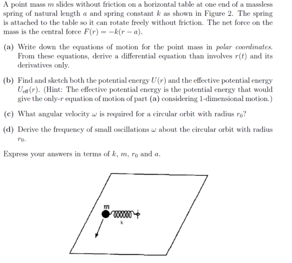 Solved A point mass m slides without friction on a | Chegg.com