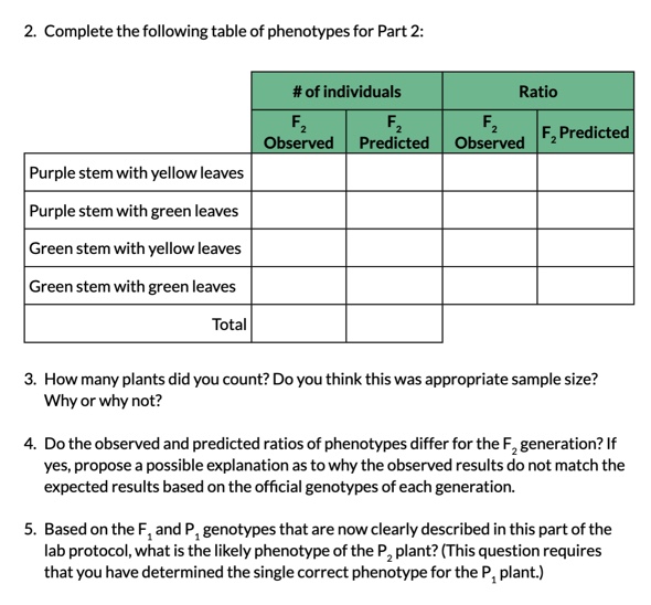 As you follow the lab activity procedures, provide | Chegg.com