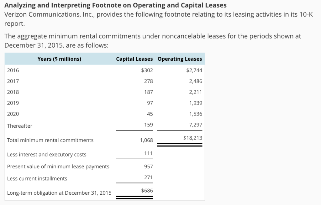Solved Analyzing and Interpreting Footnote on Operating and | Chegg.com