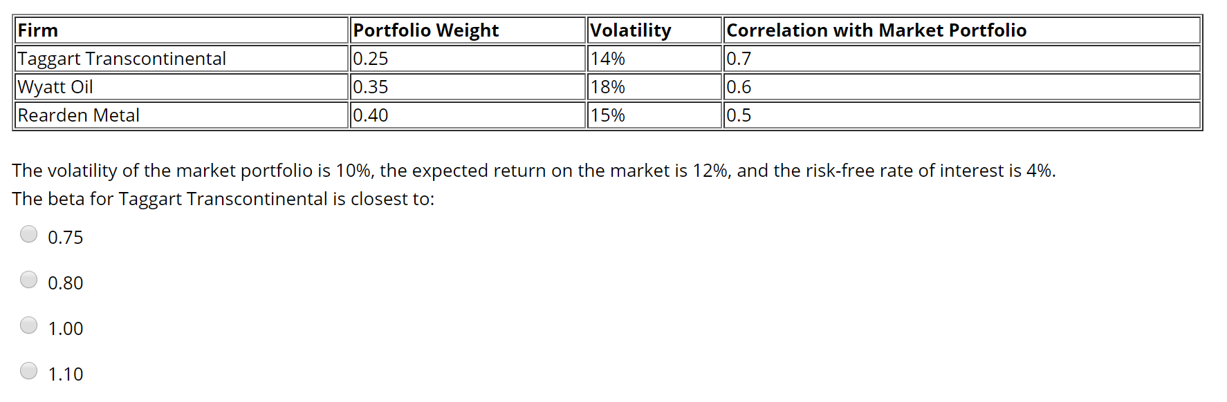 Solved Portfolio Weight Volatility 14% Correlation with | Chegg.com