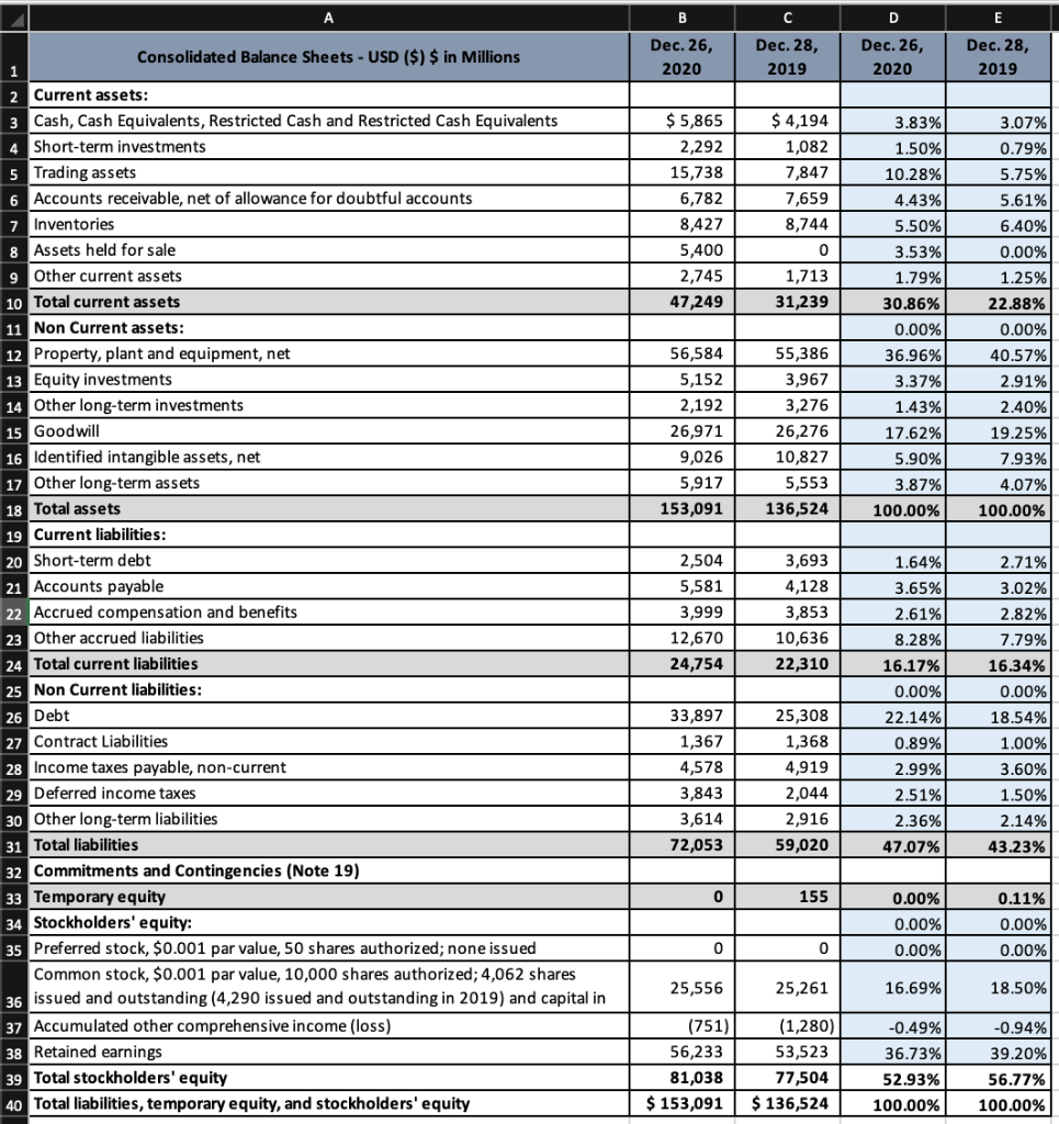 A B C D E F G 1 12 Months Ended 12 Months Ended Dec. | Chegg.com