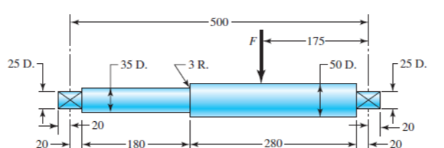 F=6kN (The dimensions in millimeters) | Chegg.com